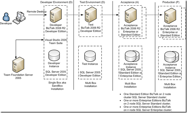 DTAP Strategy: Pricing and Licensing - Steef-Jan Wiggers Blog